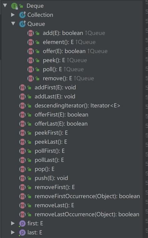 Image result for ArrayDeque Java