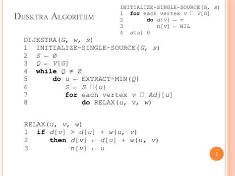 Image result for Shortest Path Using Dijkstra Algorithm
