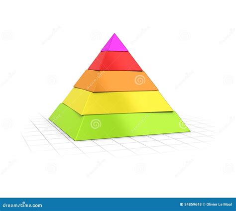 Image result for Pyramid Levels