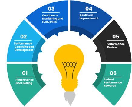 Image result for Intellect Quality Management System