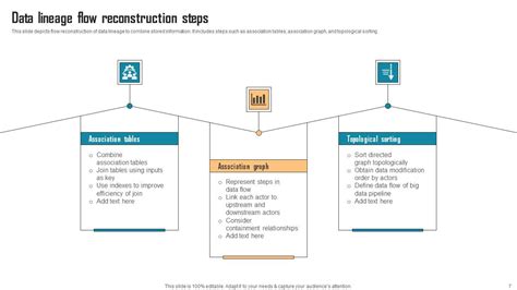 Image result for Informatica EDC Lineage PowerPoint
