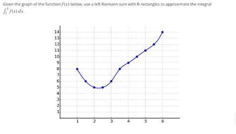 Image result for Linear Regression Formula Given Slope