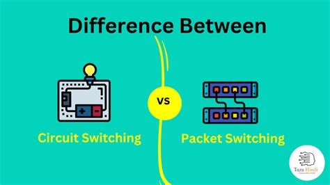 Image result for Circuit Switching vs Packet Switching Example