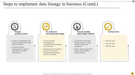 Image result for Informatica EDC Lineage PowerPoint