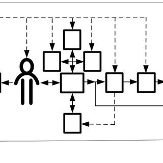 Image result for Control Dialog