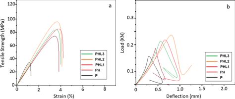 Image result for Deflection Strain