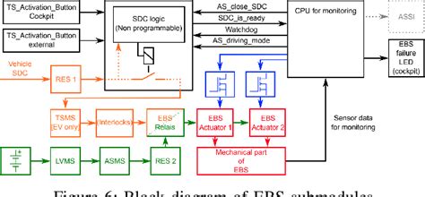 Image result for Auto Brake System