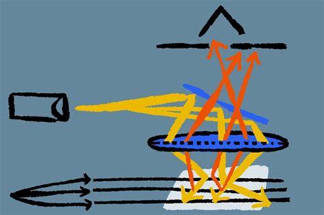 Image result for Confocal Microscopy Tutorial