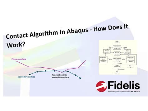 Image result for Abaqus Contact Tutorial