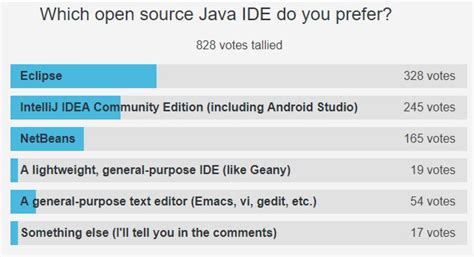 Image result for Sample REST API Program Using Eclipse Step by Step