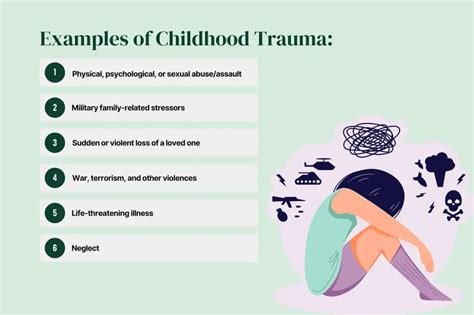 Image result for Childhood Trauma Examples