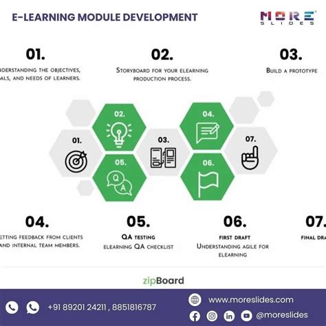 Image result for eLearning Module