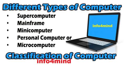 Image result for How Many Types of Computer in Detail