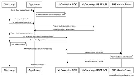 Image result for EHR System Tutorial