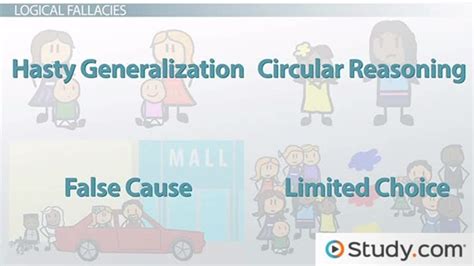 Image result for Examples of Circular Reasoning Fallacies