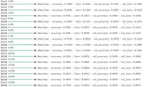 Image result for Modelling Using Multilayer Perceptron Regression Python