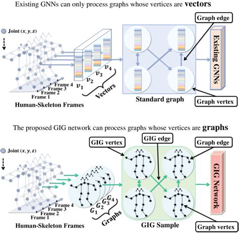 Image result for Graph Networks