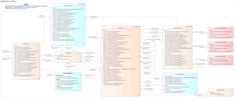 Image result for Dcat Example