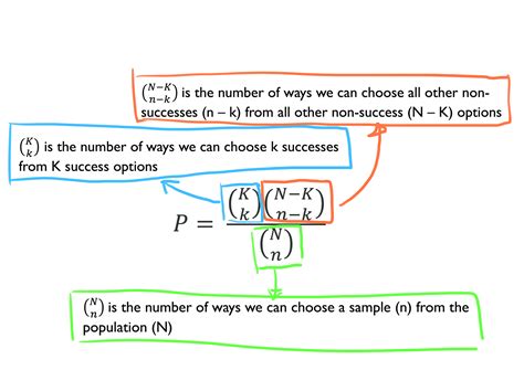 Image result for Card Distribution Probability