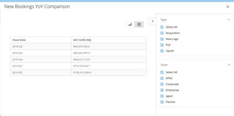 Image result for Business Intelligence Dashboard Examples