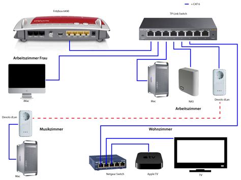 Image result for Computer Verbinden Windows 1.0