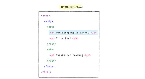 Image result for How to Extract Body of a Website in Python