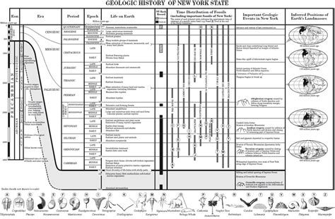 Image result for Earth Science Reference Table Page 12