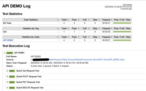 Image result for API Automation Using Robot Framework