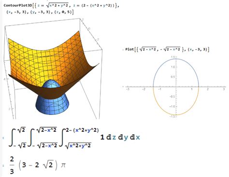 Image result for Finding the Volume of Parabloid Using Triple Integrals