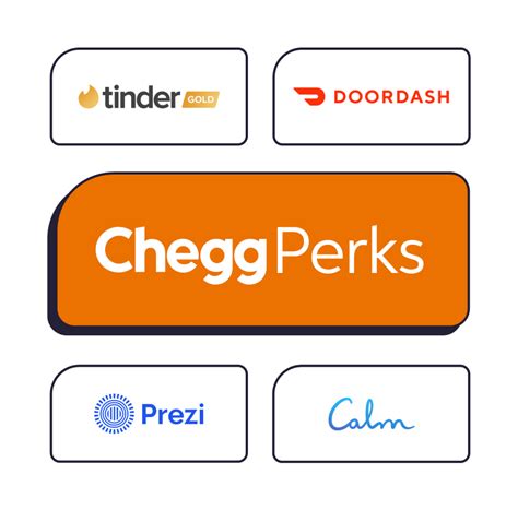 Image result for Chegg Homework Help Reviews