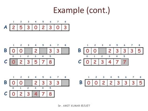 Image result for Linear Sort