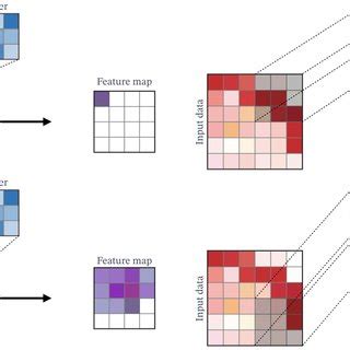 Image result for Using Hex Number in Convolution Filter