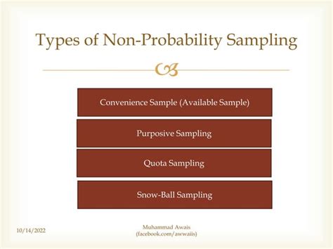 Image result for Non-Probability Sampling Was Used