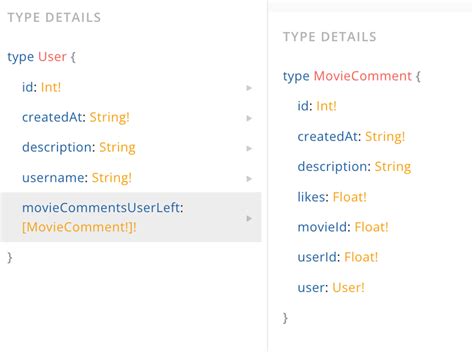 Image result for Graphql Basic Examples
