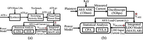 Image result for Simulation How AES Works Animation