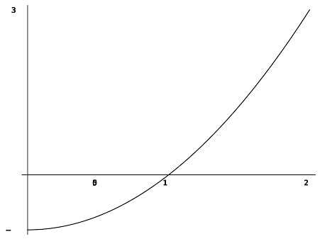 Image result for Area Problem Calculus