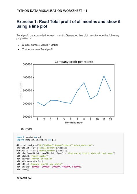 Image result for Data Visualization MCQ in IP Class 12