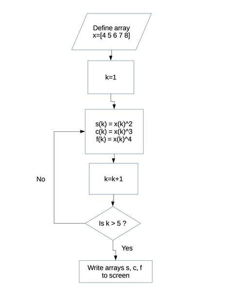 Image result for MATLAB Loop Function Tutorial