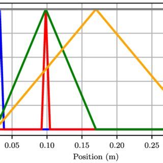 Image result for Static Load Calculation