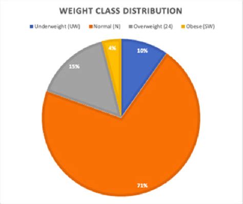 Image result for Weight Distribution Explained