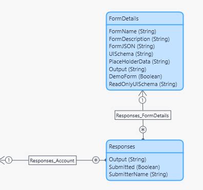 Image result for Mendix Form