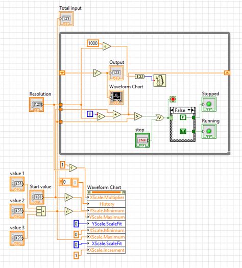 Image result for Waveform Graph LabVIEW No Loops