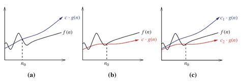 Image result for Analysis of Algorithm Notes