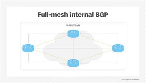 Image result for BGP Routing Tutorial
