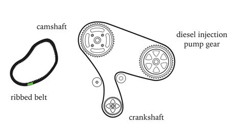 Image result for LD20 Engine Timing Marks