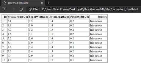 Image result for CSV File to HTML Using Python Pandas with Styles