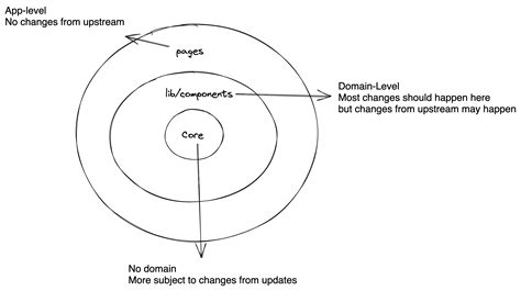 Image result for Next JS Flowchart