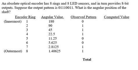 Image result for Absolute Encoder 8-Bit