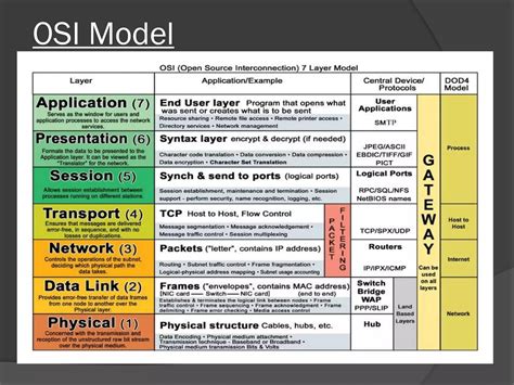 Image result for Computer Network Models