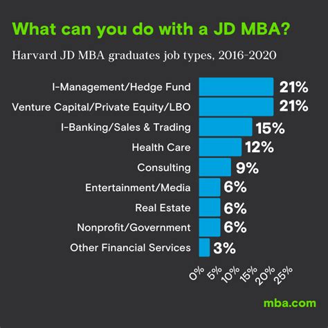 Image result for Best MBA JD Programs